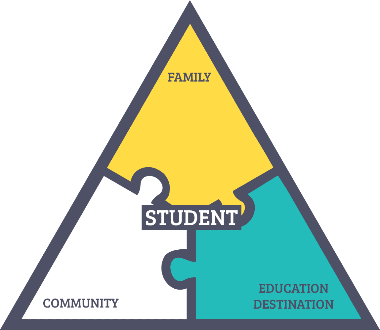About Us - Education Destination